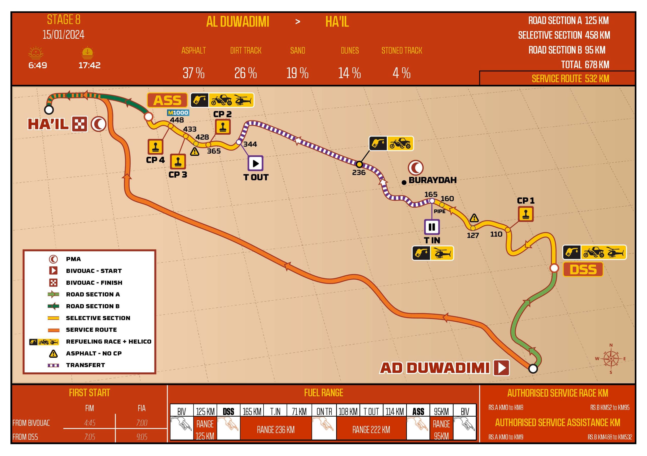 STAGE 8 - AL DUWADIMI > HAIL - DAKAR RALLY 2024 - Rallymaniacs